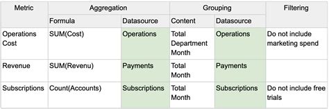 Use Sql To Find Data To Builds Metrics
