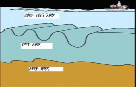 科学普及 南海海洋资源利用国家重点实验室