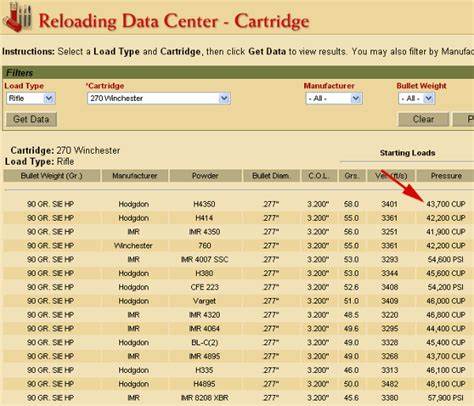 Hodgdon Powder Reloading Data Chart My Xxx Hot Girl