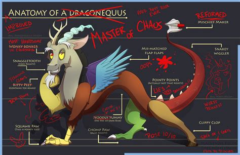 Discord X Celestia Clop