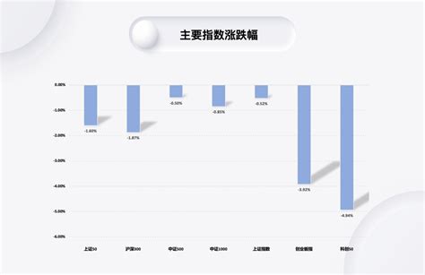 仲阳天王星 行情回顾（2022523 2022529） 哔哩哔哩