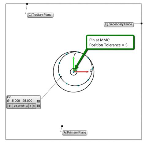 Gdandt For Beginners Mmc And Bonus Tolerance Explained In 3d Article Faro