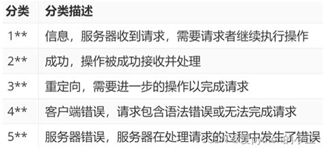 django中的响应response了解 django中如何获取状态码 csdn博客