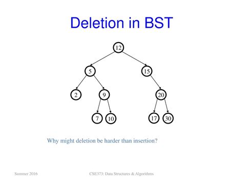 cse373 data structures and algorithms ppt download