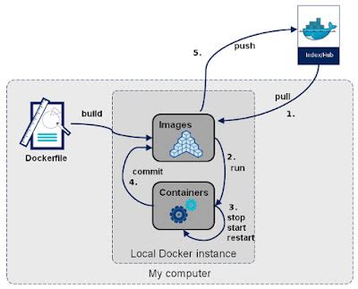 Odoo Docker Deployment Pragmatic Techsoft