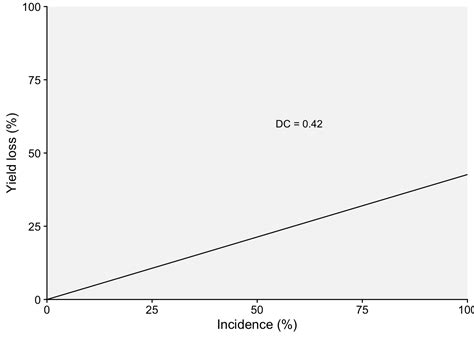 18 Statistical Models R4PDE Net