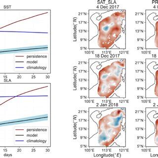 A Root Mean Square Errors RMSEs Of The MCM Model The Blue Shadow Download Scientific