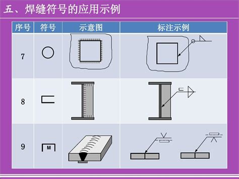 焊接符号及标注方法 Word文档在线阅读与下载 无忧文档