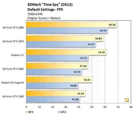 New Benchmarks Amd Radeon Vii Shadow Of The Tomb Raider Ultragamerz The Best Technology