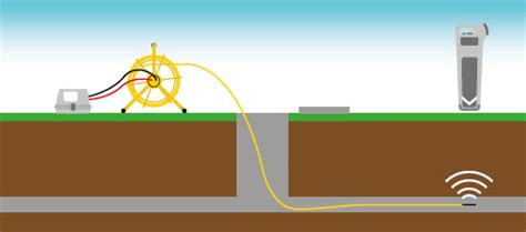Flexitrace Duct Tracing System 6mm Cobra Duct Rods