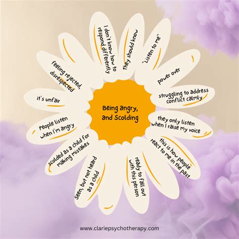 The Daisy Model Understanding The Layers Of Your Conversations For Effective Communication