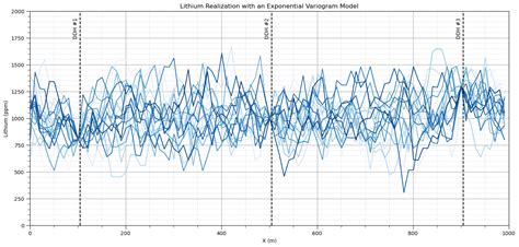 Variogram Models Simulation Examples GeostatsPy Well Documented