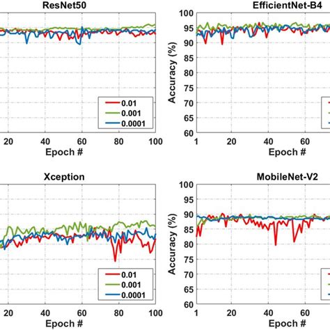 The Effect Of Adaptive Moment Estimation Adam Follow The Regularized