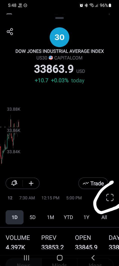 Default View R Tradingview