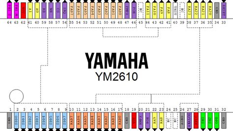 File Ym2610 Pinout Png NeoGeo Development Wiki