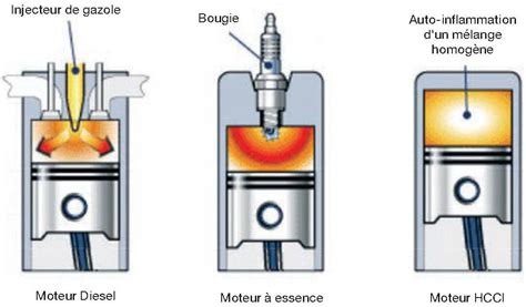 Pdf Télécharger Calcul Cse Moteur Gratuit Pdf