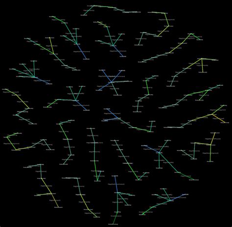 Helping Artificial Intelligence To Detect Malware Inria