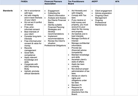 Less Variety The Need To Harmonise Industry Codes Assured Support