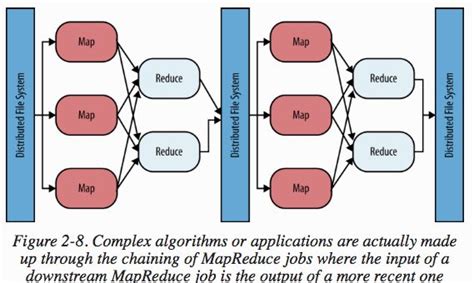 Software Models And User Interfaces