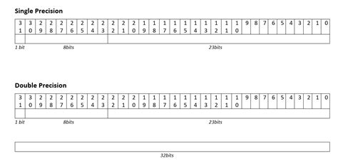 solved 5 show the ieee 754 binary representation of the