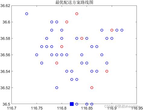 Matlab遗传算法求解选址结合路径优化问题遗传算法选址问题 Csdn博客