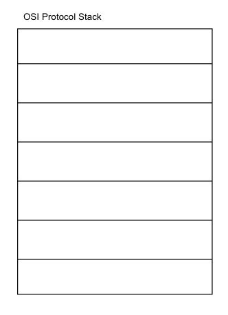 Diagram Of Protocol Stacks Quizlet