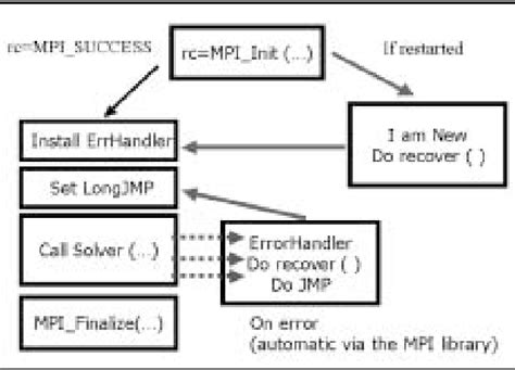 Figure From International Journal Of High Performance Computing Applications Building And