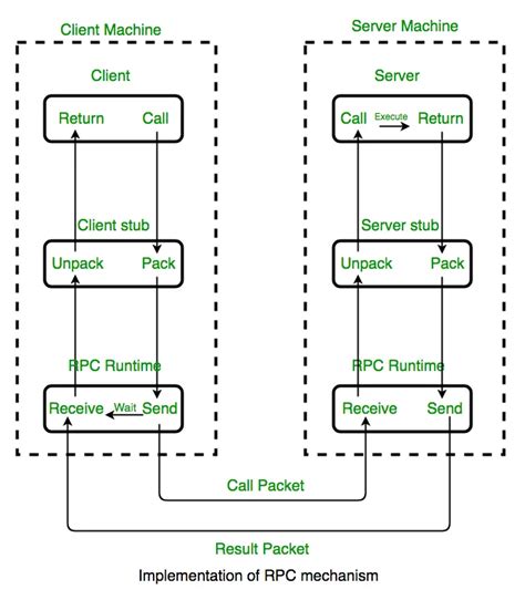 Supercharging Python Classes With Dataclass And Slots By Khushiyant Python In Plain English