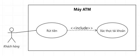 Biểu đồ Uml Use Case Trong Thiết Kế Hệ Thống Thông Tin