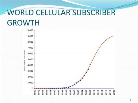 Cellular Communication System Pptx