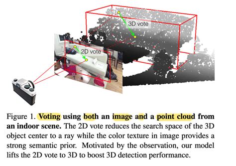 Imvotenet Boosting 3d Object Detection In Point Clouds With Image Votes