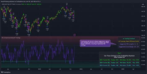 AI Optimized RSI Tutorial Kioseff Trading