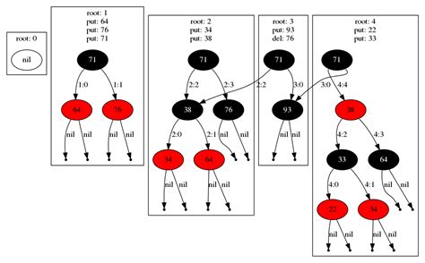 Building An Immutable Key Value Store On Zlog · Make Dist