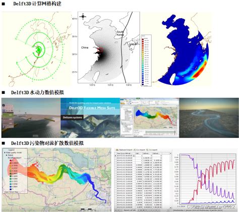 基于delft3d模型水体流动、污染物对流扩散、质点运移、溢油漂移及地表水环境报告编制丨掌握模型建立、参数校准、模拟运行和结果分析等实际操作