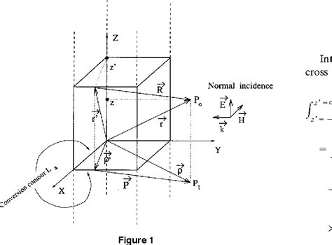 Figure 1 From A Time‐domain Near‐ To Far‐field Transformation For Fdtd