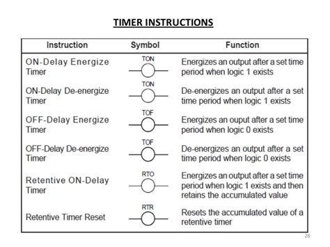 Plc Programming