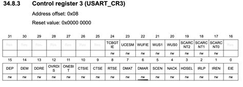 Working With Stm32f7 And Uart Part 4 Full Duplex Using Dma Embeddedexpertio