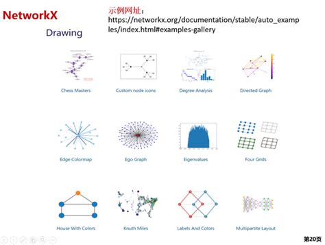 《复杂网络建模 基于python networkx的实现》课程完结总结 知乎