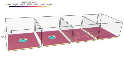 Pavel Apanasevich Phd บน Linkedin Cfd Simulation Openfoam Activated Sludge Aeration