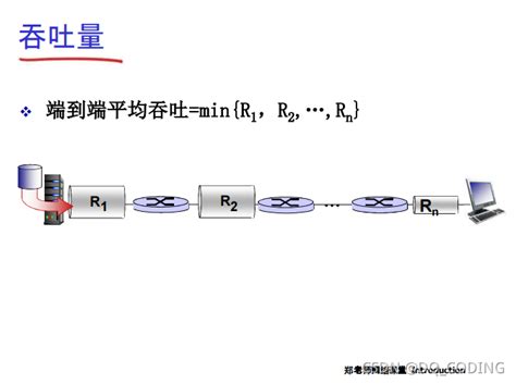 中科大 计算机网络7 分组延迟 分组丢失 吞吐量 延迟分组和生存周期 dq coding的博客 csdn博客
