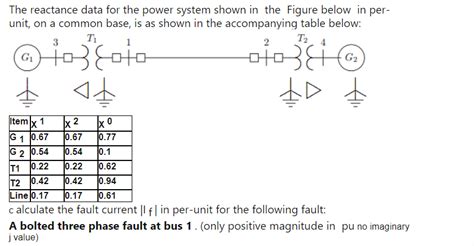 Solved The Reactance Data For The Power System Shown In The