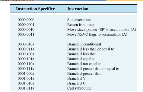 Cool What Is Machine Language With Example Ideas