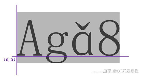 Qfontmetrics、qguiapplication 知乎