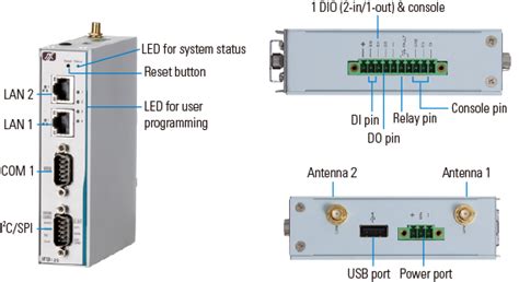 Compact Rugged RISC based Industrial IoT Gateway IFB125 Axiomtek Việt Nam