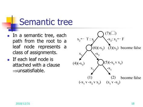 The Theory Of Np Completeness Ppt Download