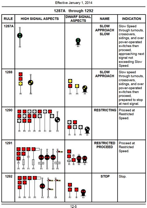Csx Signal Aspects Jan 1 2016