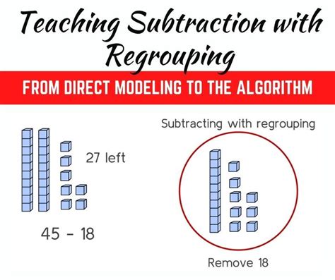 Subtraction With Regrouping From Direct Modeling To The Algorithm