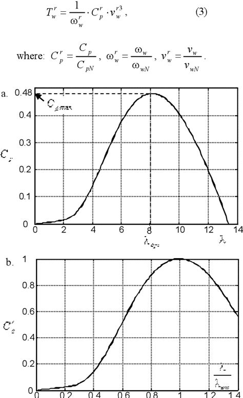 Figure 1 From Performance Analysis Of The Single Phase Grid Connected Inverter Of A Photovoltaic