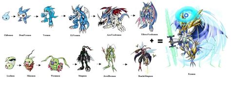 All Wormmon Evolution