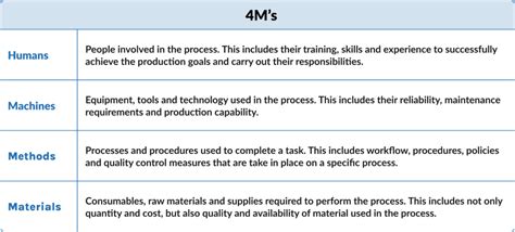 4m Analysis From Paper To Digital